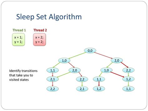 PPT Concurrency Testing Challenges Algorithms And Tools PowerPoint Presentation ID