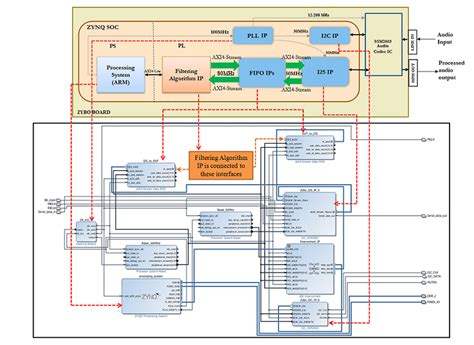 Authoring A Reference Design For Audio System On A Zybo Board Matlab