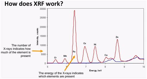 Xrf Sample Preparation Methodsprocedure