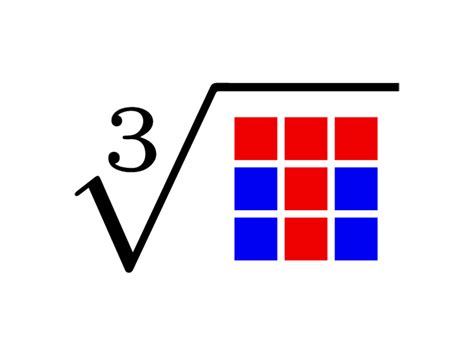 Cubes And Cube Roots The World Financial Review