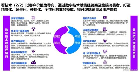 战略流程 麦肯锡企业数字化业务变革成熟度评估模型及案例深度解析 业务场景成熟度评估 Csdn博客