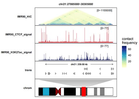Chapter Hic Heatmap Visualization BioSeqUtils Reference