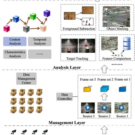 Video Big Data Cluster Download Scientific Diagram