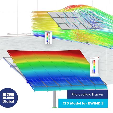 Windsimulation Windtunnel Windload Windflow Dlubal Dlubalsoftware Rwind Cfd