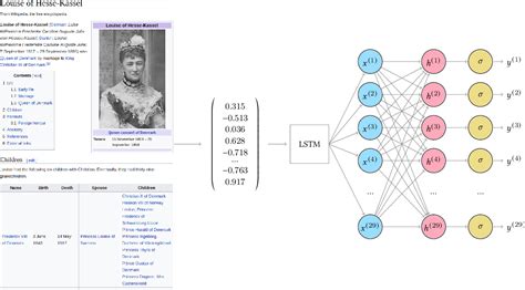 Table 1 From Neural Relation Extraction On Wikipedia Tables For