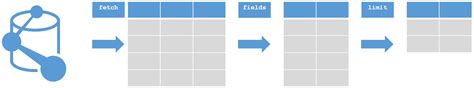 How To Use Dql Queries Dynatrace Docs