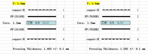 Multilayer PCB Manufacturing Design And Cost RayPCB