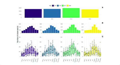 number of ship detections with the sumo algorithm a yearly b