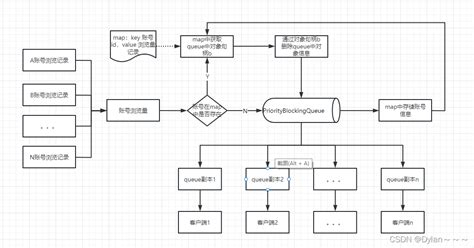 【技术应用】java实现排行榜方案怎么java设计的游戏里面放进去一个排行榜 Csdn博客