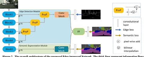 Figure From Auxiliary Edge Detection For Semantic Image Segmentation Semantic Scholar