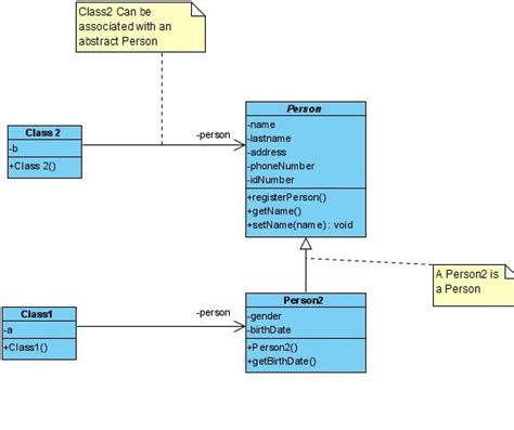 Object Oriented Design Inheritance And Association Relationships In UML Software Engineering