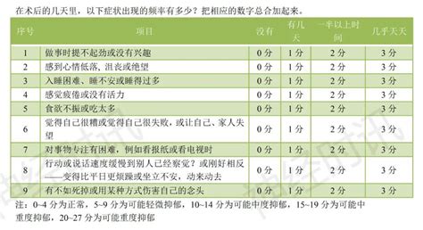 1图17表，快速了解谵妄相关量表，一文搞定！ 哔哩哔哩