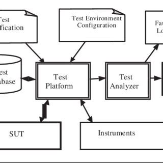 Test System Architecture Download Scientific Diagram