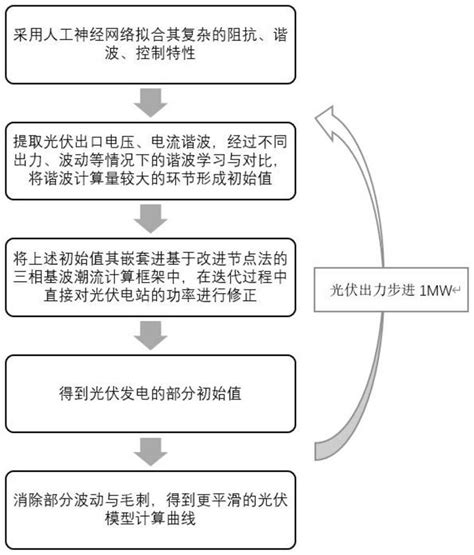 Electromagnetic Transient Simulation Initialization Method Eureka Patsnap