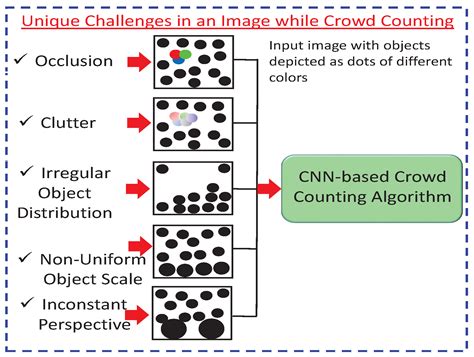 sensors free full text convolutional neural network based image