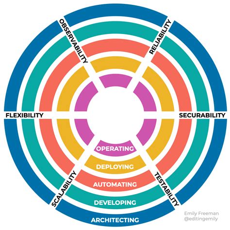 GitHub Revolution Model Introduction