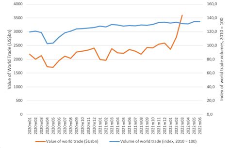Trade And Inflation The Five Basic Issues Deutsche Bank