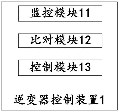 Inverter Control Method Device And Power Generation System Eureka Patsnap