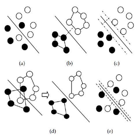 8 Support Vector Machine Download Scientific Diagram