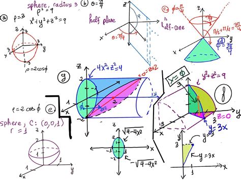 Triple Integrals 3 Spherical Coordinates Justtothepoint