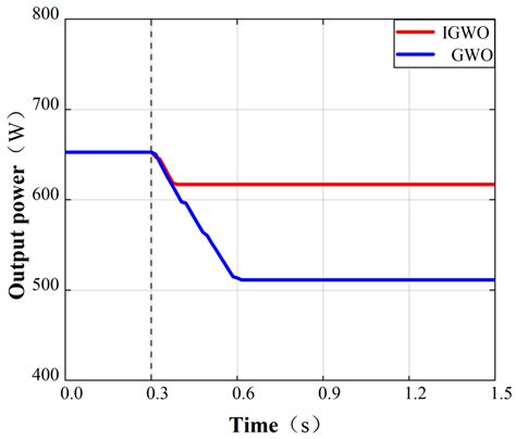 Influence Suppression Of Metal Foreign Object In Wireless Power Transfer System Using Improved