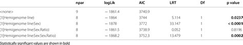 Anova Like Table For Random Terms In The Linear Mixed Effects Model For