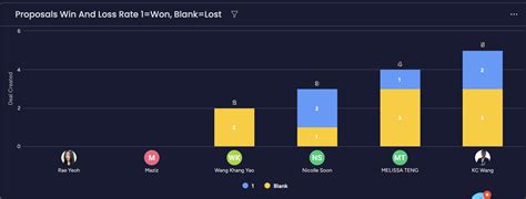 Changing Legend Of Stacked Bar Chart Special Workflows Use Cases Monday Community Forum