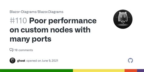 Poor Performance On Custom Nodes With Many Ports · Issue 110 · Blazor