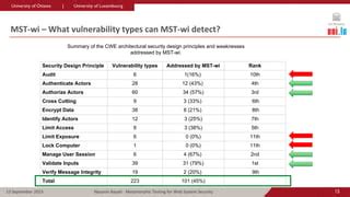 Metamorphic Testing For Web System Security PPT