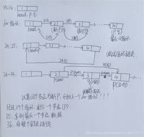 猴子选大王问题（循环链表）：数据结构太难了qwq！！！猴子选大王数据结构中遇到的困难 Csdn博客
