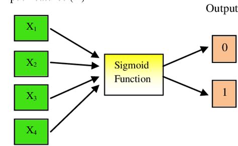 Figure 4 From Feature Based Myanmar Fingerspelling Image Classification Using Sift Surf And