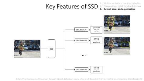 Object Detection Part 3 — Single Shot Multibox Detector Ssd By