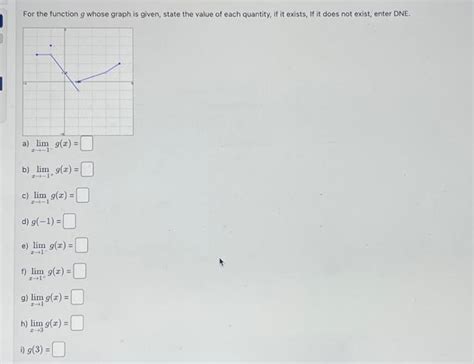 solved for the function g whose graph is given state the