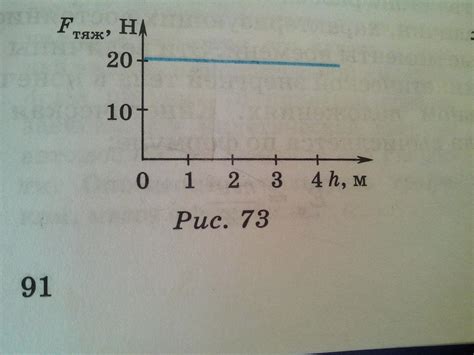на рисунке 73 приведен график зависимости силы тяжести действующей на мяч от высоты подъема