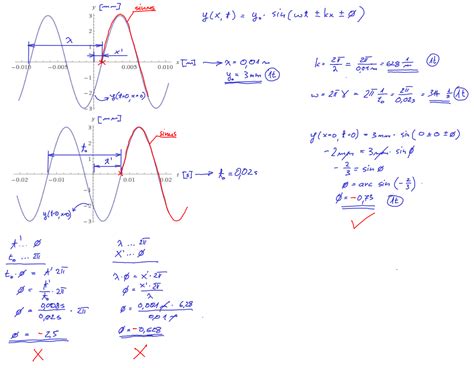 Waves Trying To Read Phase Shift Constant From The Graphs Physics