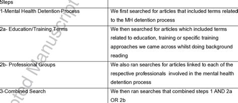 Outline Of Approach For Database Searches Download Scientific Diagram