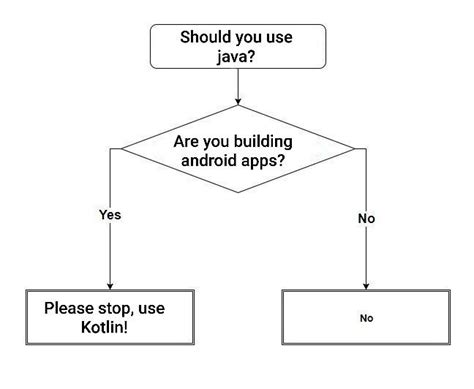 Java Usecases Rprogrammerhumor