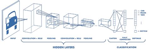 Building A Rag Pipeline With Langchain Openai And Chromadb By