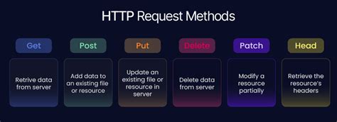60 API Terms Every Developer Must Grasp Treblle