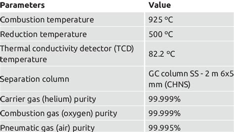 Instrument Parameters Dumas Method For Nitrogen Detection Download Scientific Diagram