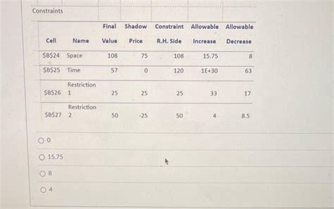 Solved The Lp Problem Whose Output Follows Determines How