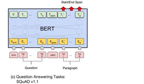传知代码BERT论文解读及情感分类实战 论文复现 阿里云开发者社区 传知代码BERT论文解读及情感分类实战 论文复现 阿里云开发者社区