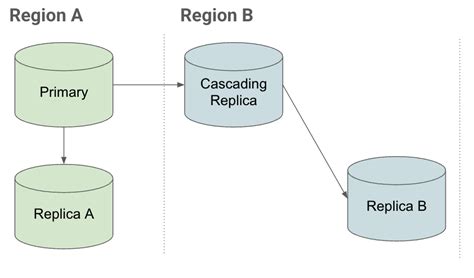 Replicate Sql Add New Database To Replication