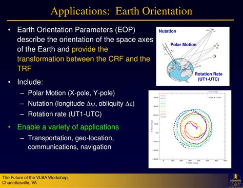 Ppt Earth Orientation And Gps Powerpoint Presentation Free Download