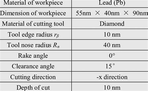 Computational Parameters Used In MD Simulations Download Scientific Diagram