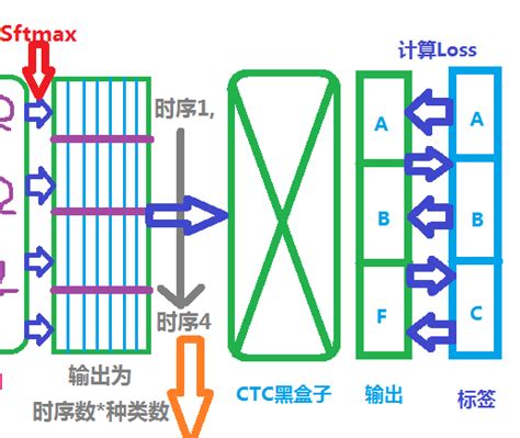 crnn网络结构详解 csdn博客