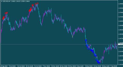 Quantum Breakout Indicator Pro For Mt4 [free Download]
