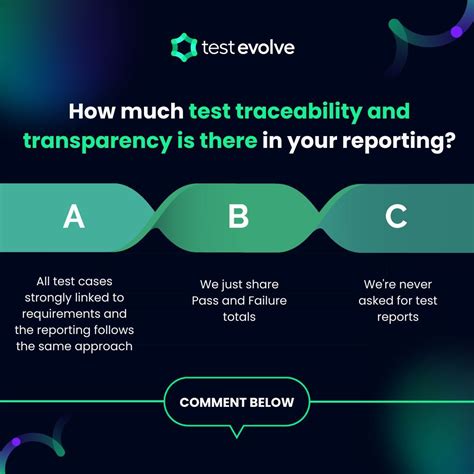 Test Evolve On Linkedin Testevolvepolls