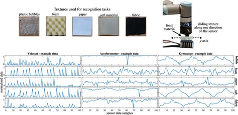 Figure 3 From Soft Tactile Sensor With Multimodal Data Processing For