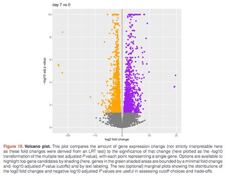 Developers Versus Consumers Of Bioinformatics Analysis Tools Michael